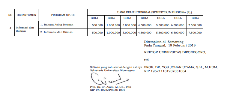 Biaya Kuliah Universitas Diponegoro (UNDIP) 2019/2020 | Kuliah Kelas ...